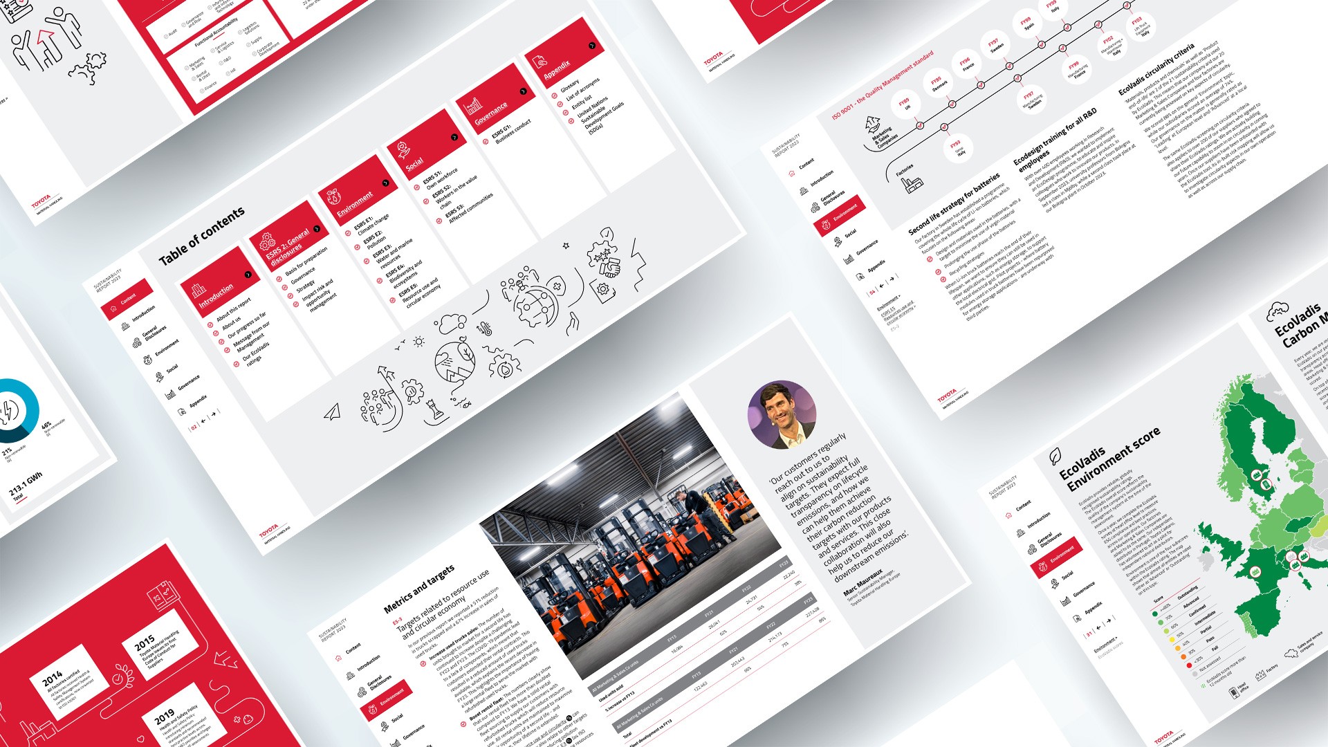 Toyota Material Handling's Sustainability Report